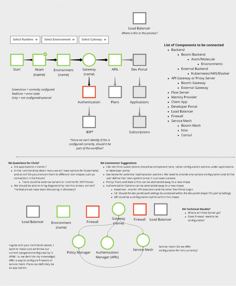 Boomi API Visual Interface – Chris Bienick