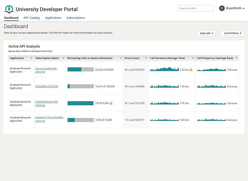 Dell Boomi Developer Portal (API Management) – Chris Bienick