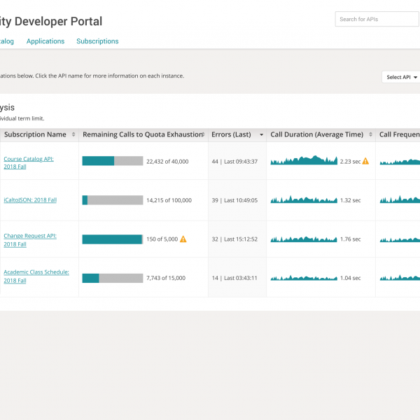 Dell Boomi Developer Portal (API Management) – Chris Bienick
